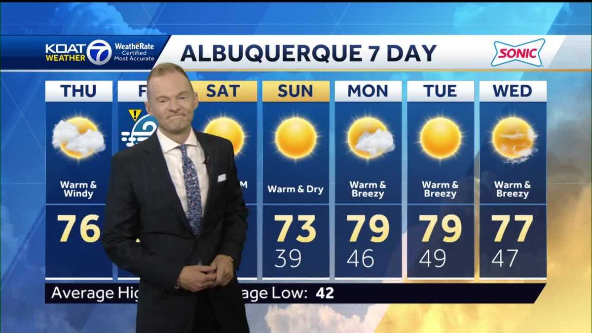 Warm and mild Thursday with a slight increase in wind