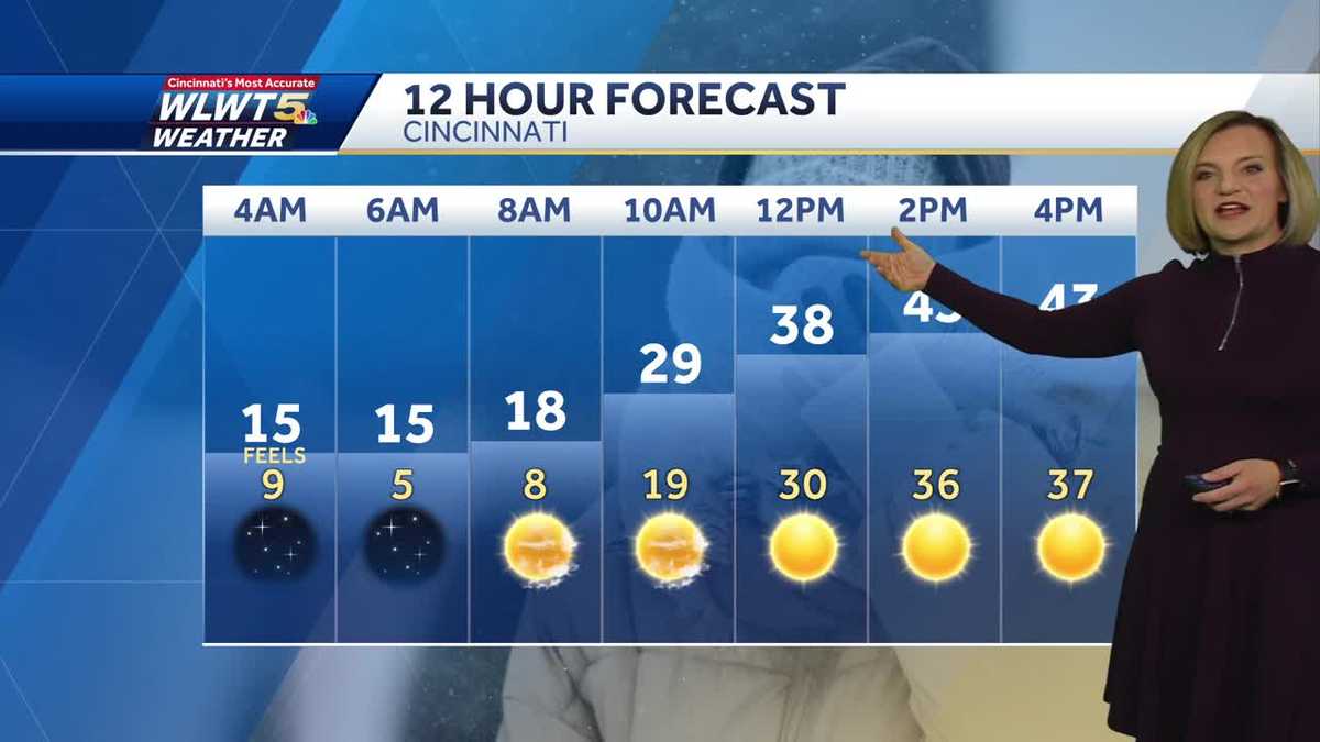 Thawing Out Later Today
