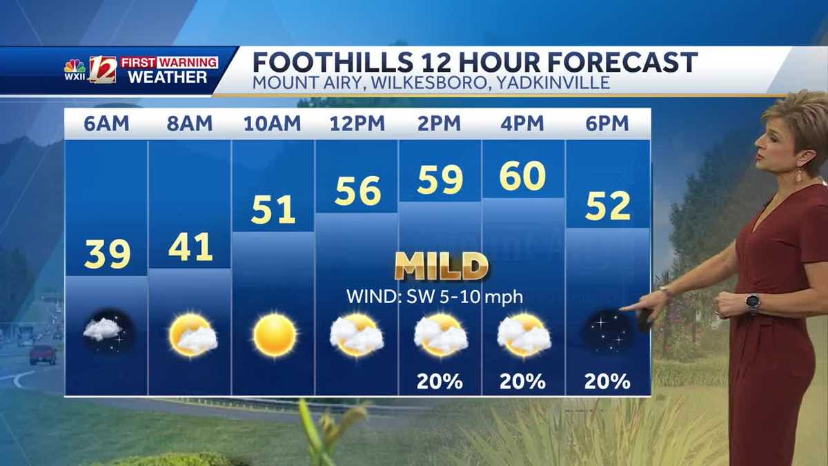 WATCH: Some sun returns Monday, shower possible