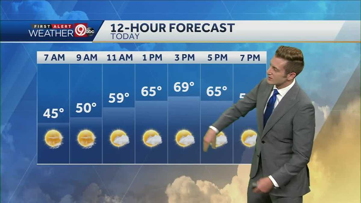 Cold start to the morning, warm breeze this afternoon