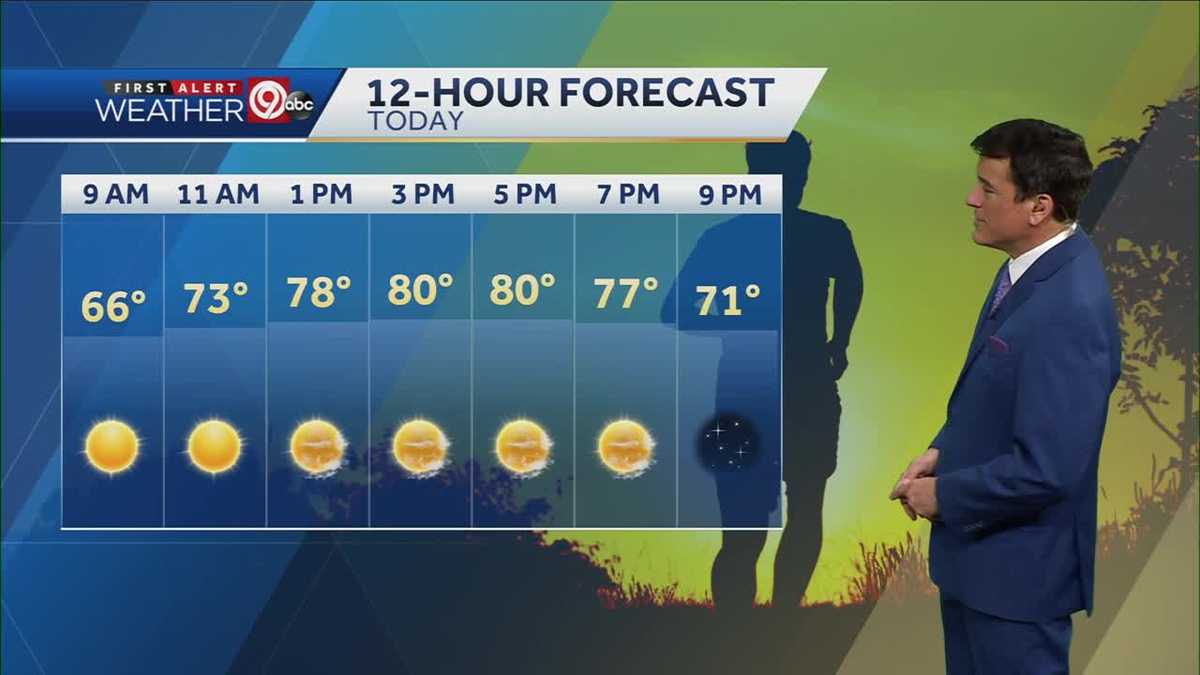 Sunny Friday, Chance For Rain During The Weekend