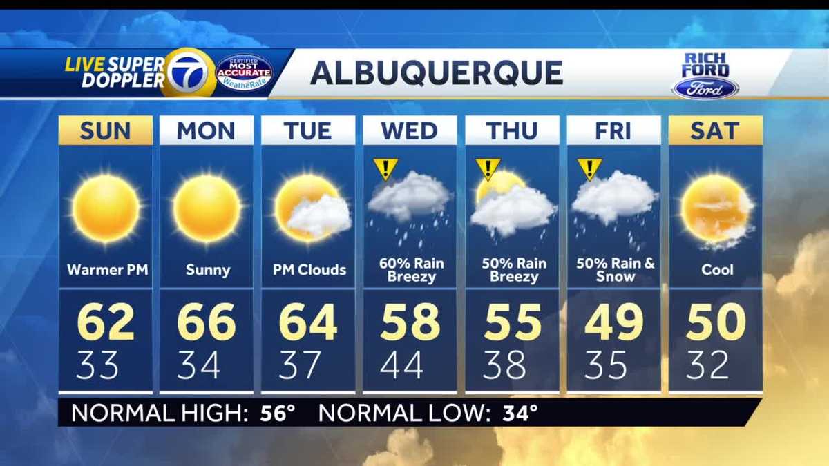 Big weather changes ahead, rain and heavy mountain snow