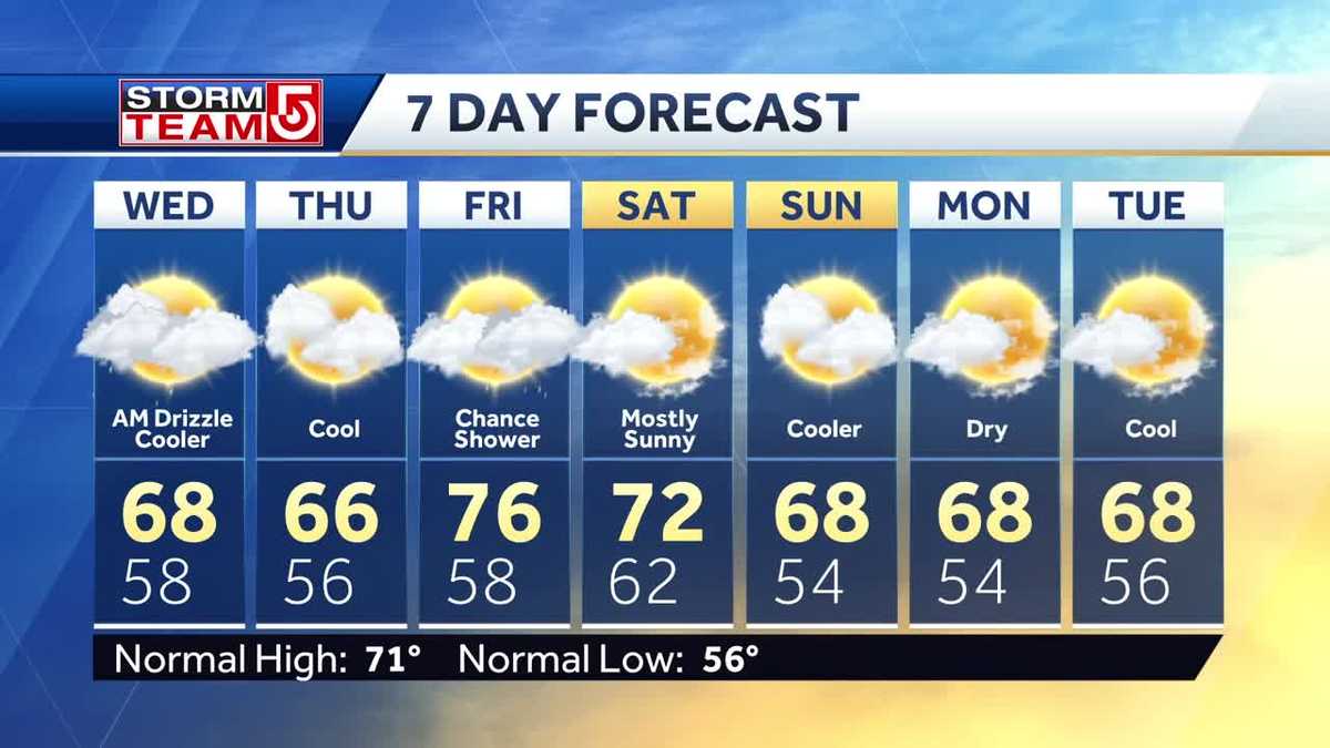 Video: Cloudy, drizzle for Wednesday morning