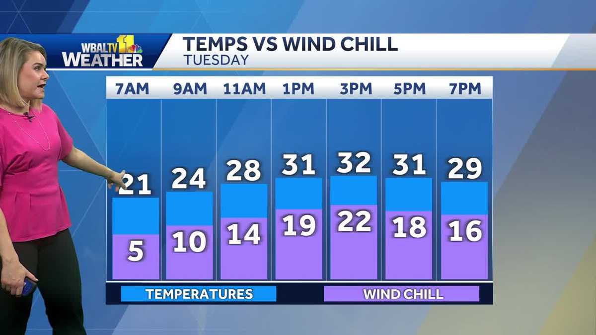 Impact Weather: Slick conditions possible for cold, windy Tuesday
