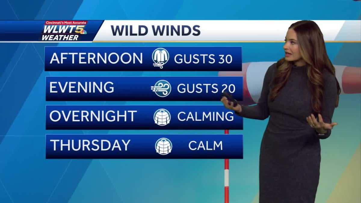 Blustery winds last through the day