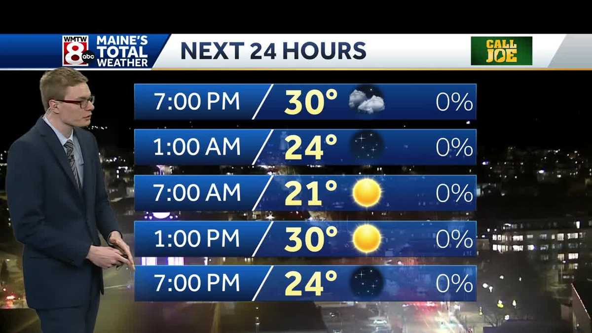 Colder & brighter on Monday