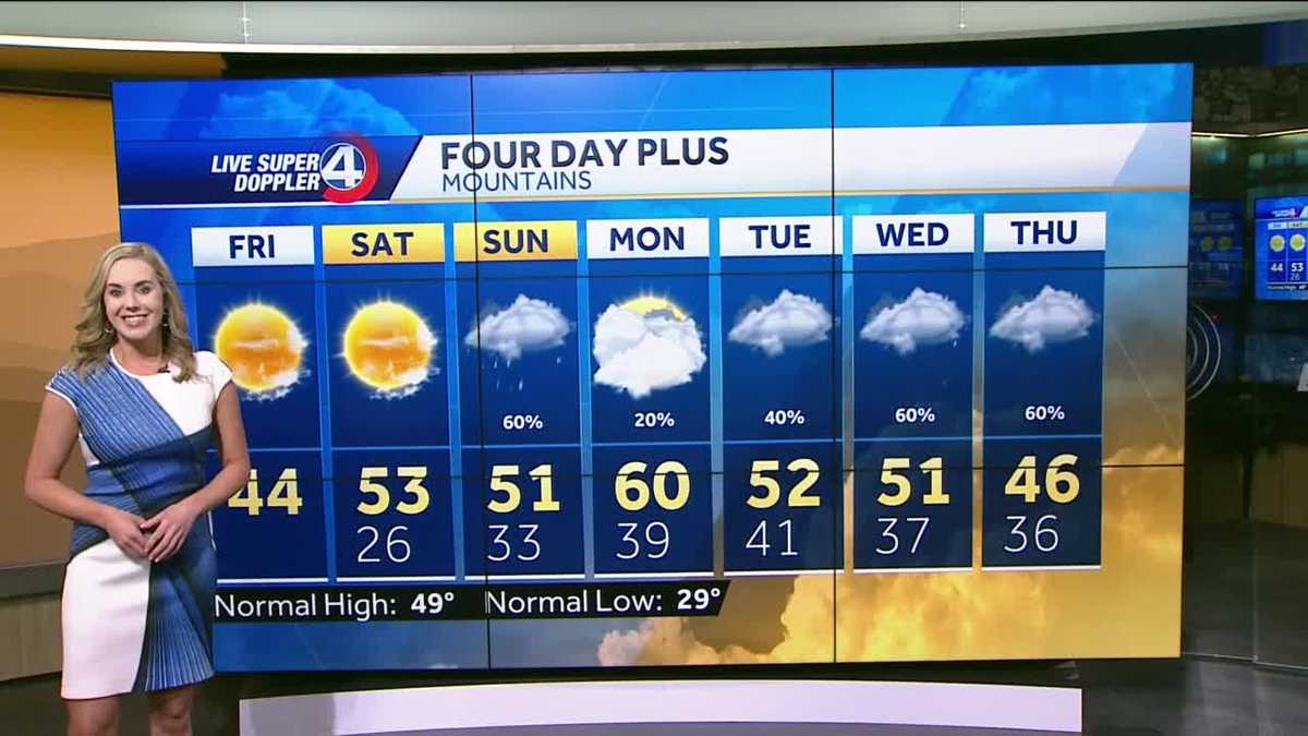 Videocast: Sunny Finish To The Week