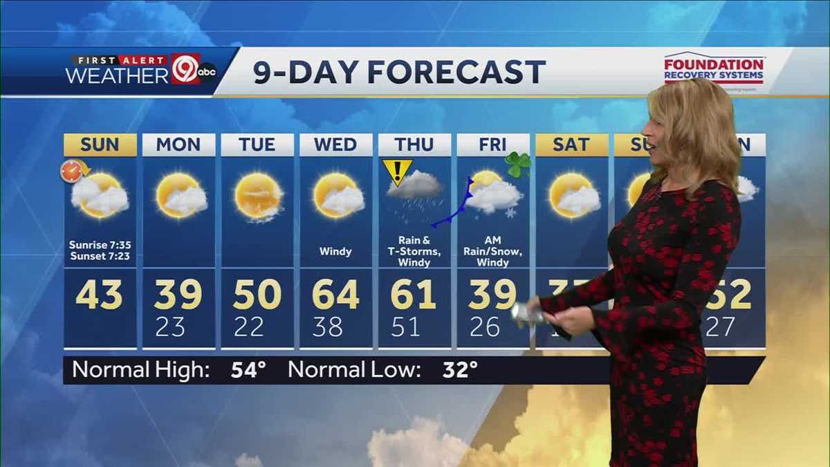 A cloudy Sunday leads into a colder than usual week