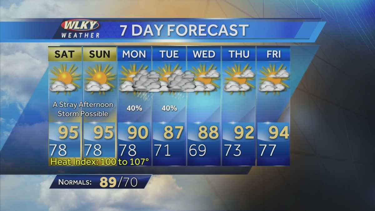 Hot and sticky weather returns