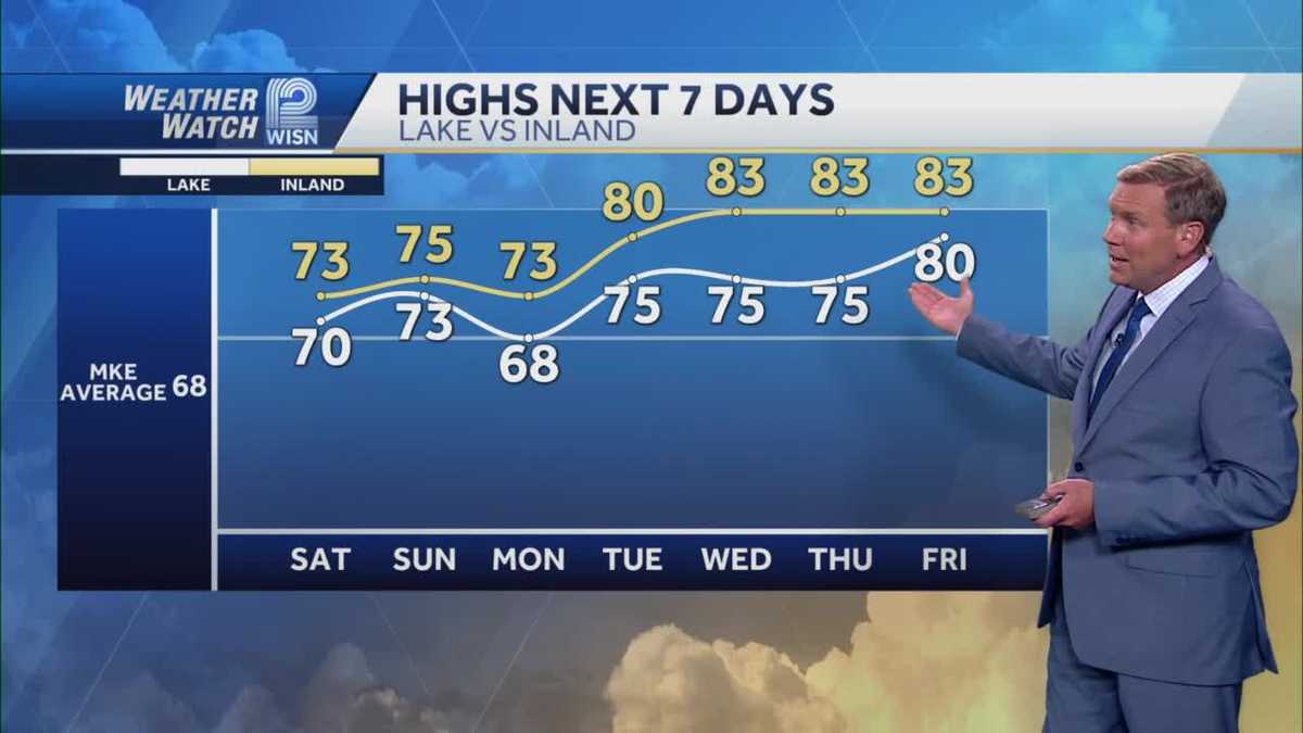 Weather: Sunny & 70s