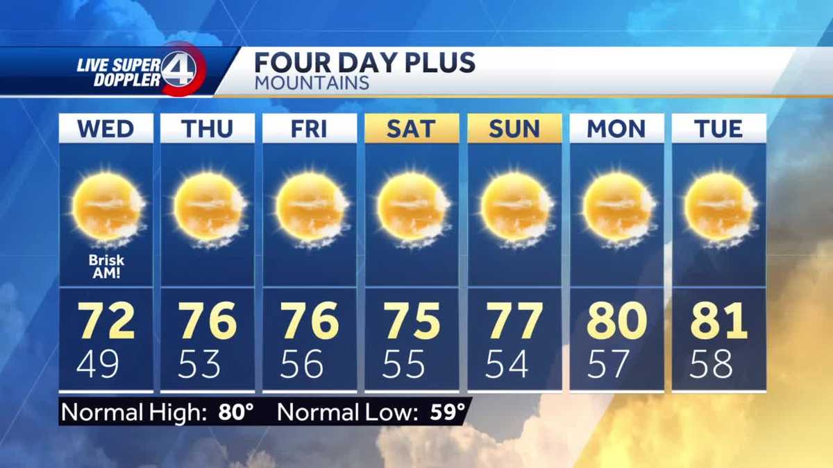 Videocast: Nice Week Ahead