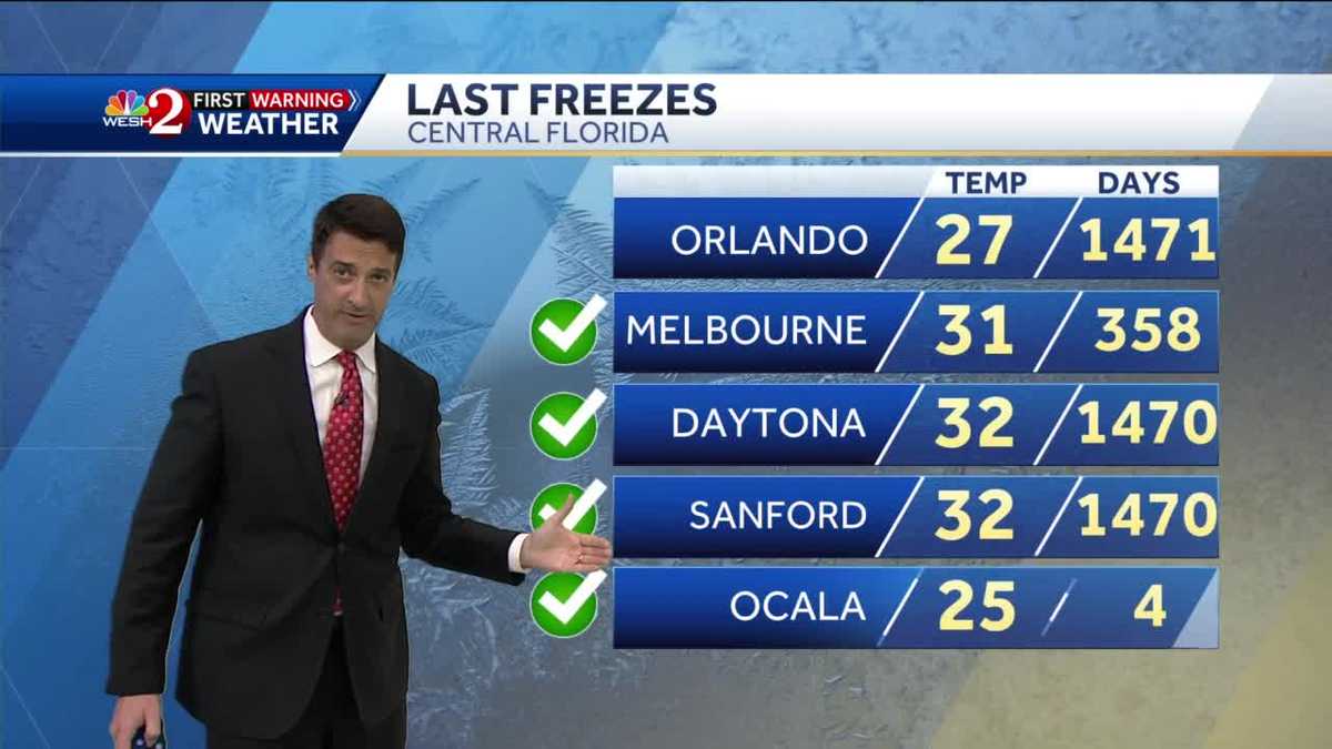 Sunday marks another cold day for Central Florida