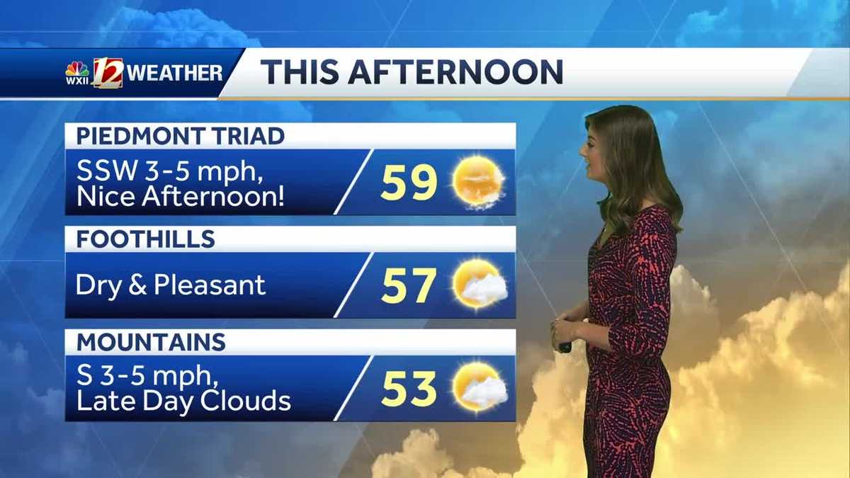 WATCH: Nice Finish to Weekend, Cold Front Approaching