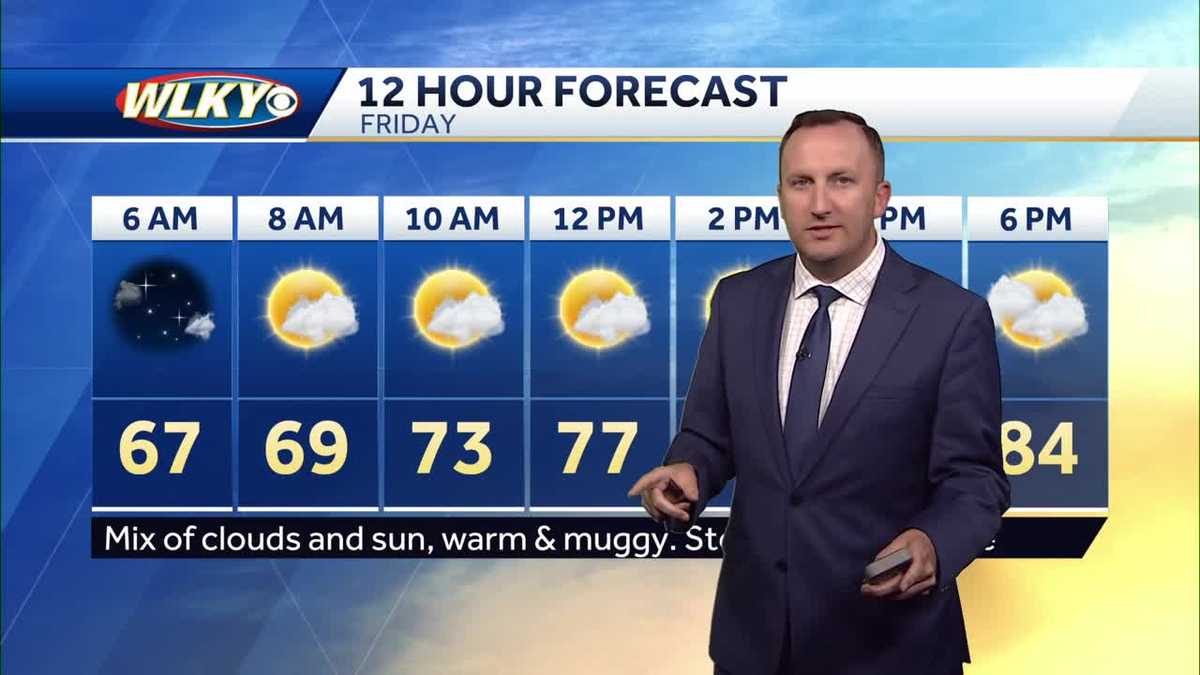 Mostly dry Friday, few storms late