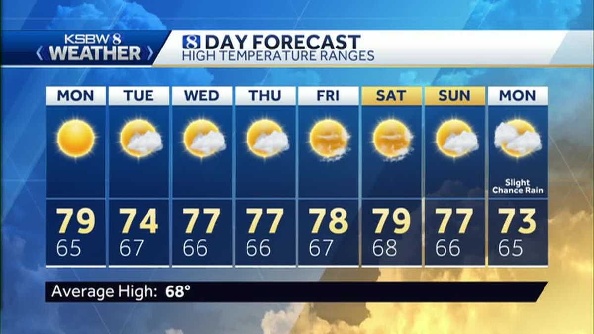 Dry With Mild Temperatures This Week
