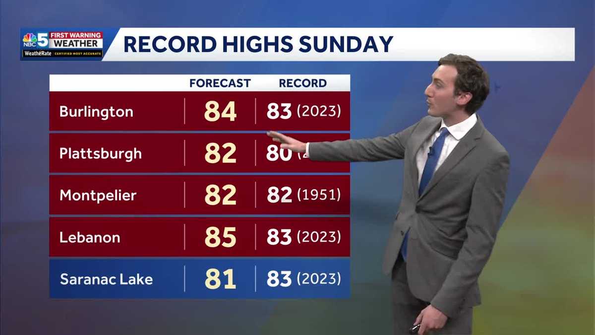 NBC5 First Warning Weather