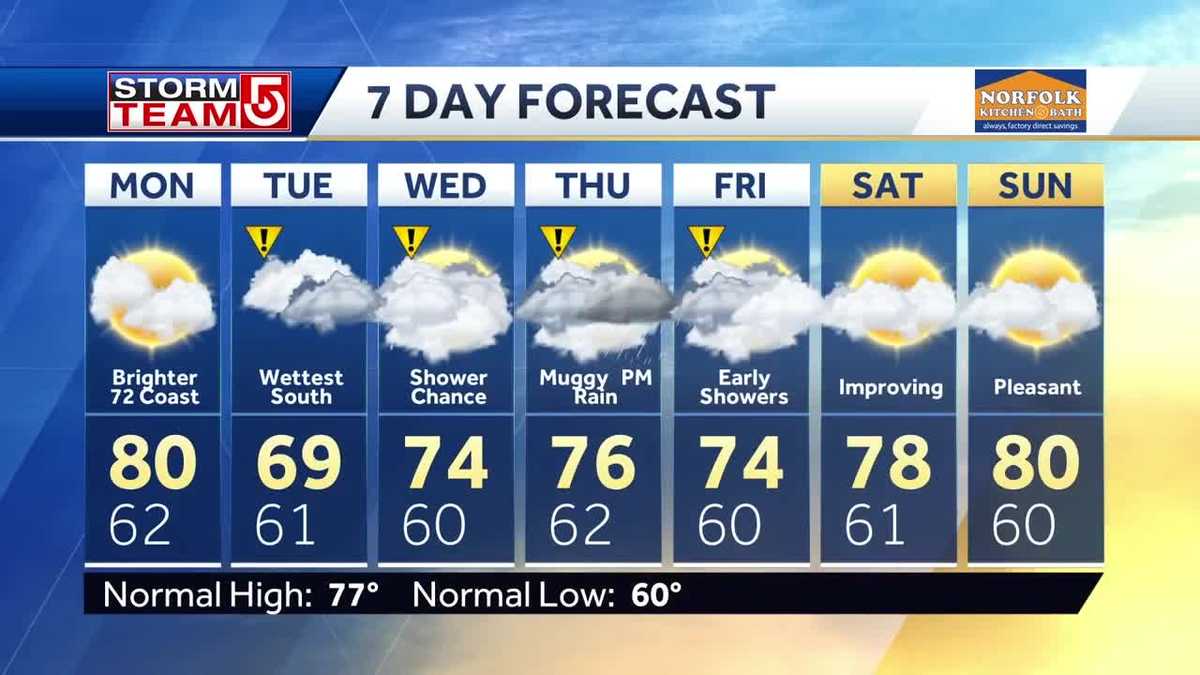 Video: Unsettled weather pattern this week