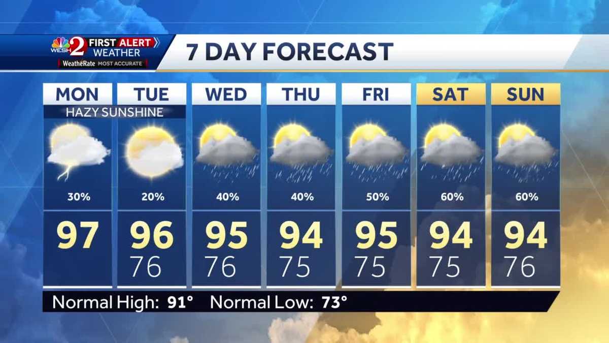 Hot, hazy sunshine Monday