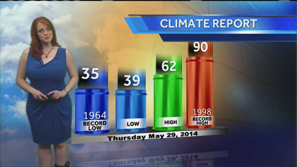 Mallory's Friday Morning Weather Forecast