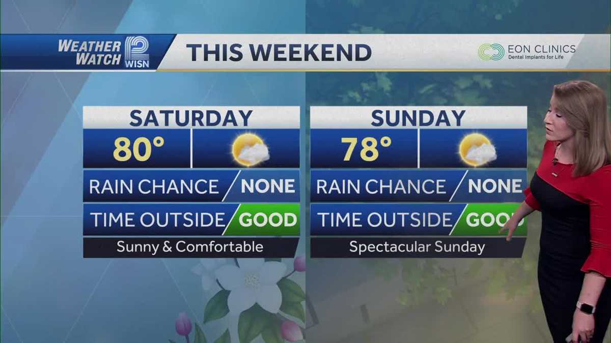 Weather: Sunny, cooler weekend ahead