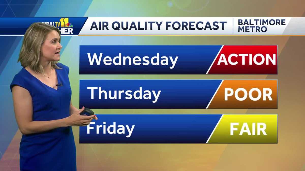 Code Red Warning: Poor air quality, avoid outdoor activities