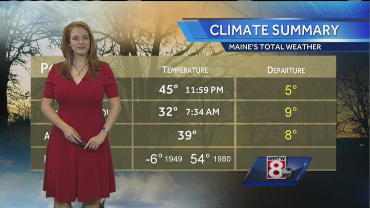Mallory's Thursday Morning Weather Forecast