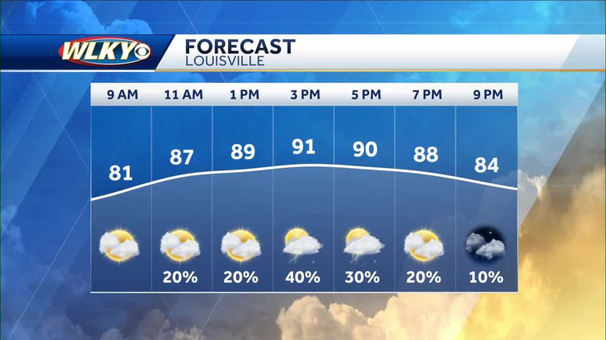 Weekly weather planner: Thunderstorms start week off in Louisville ...