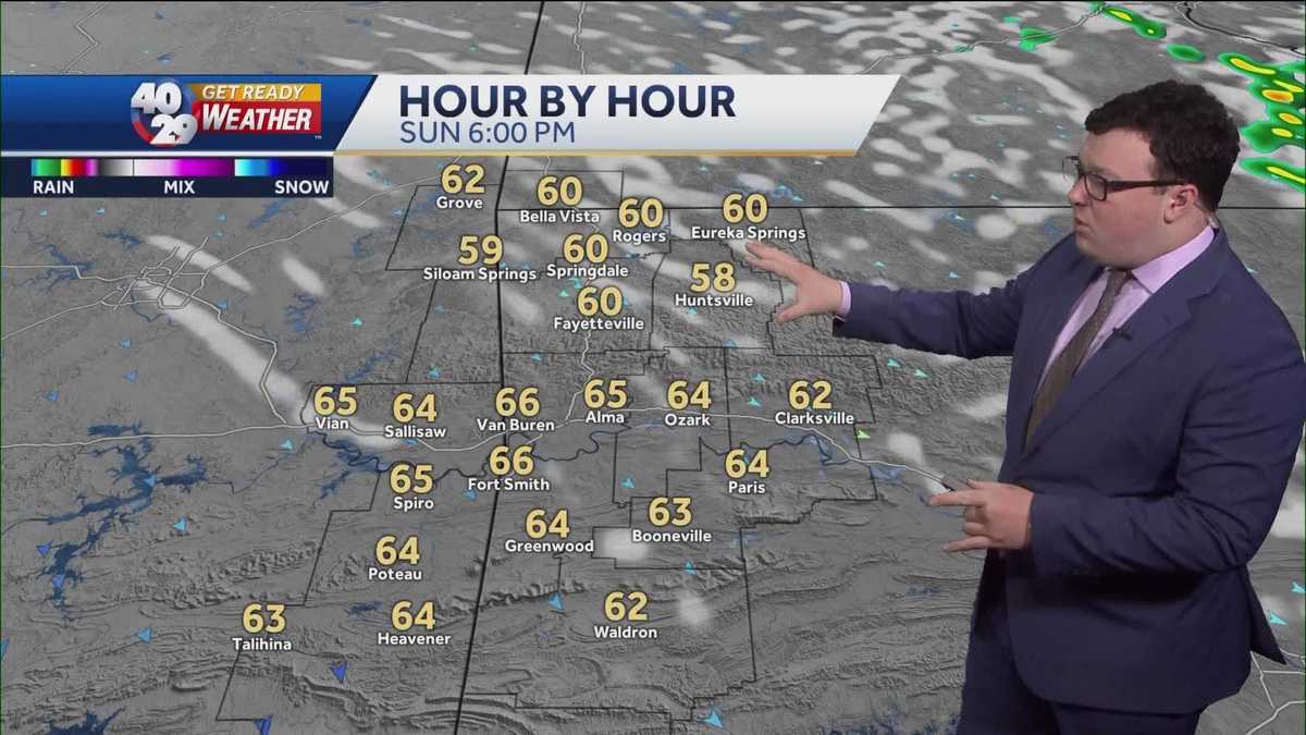 Weather Forecast: A Not-So- Sunny Sunday