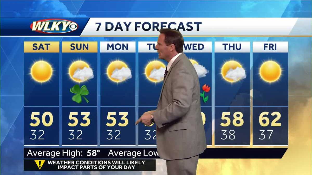 Cloudy with chilly temps for your evening