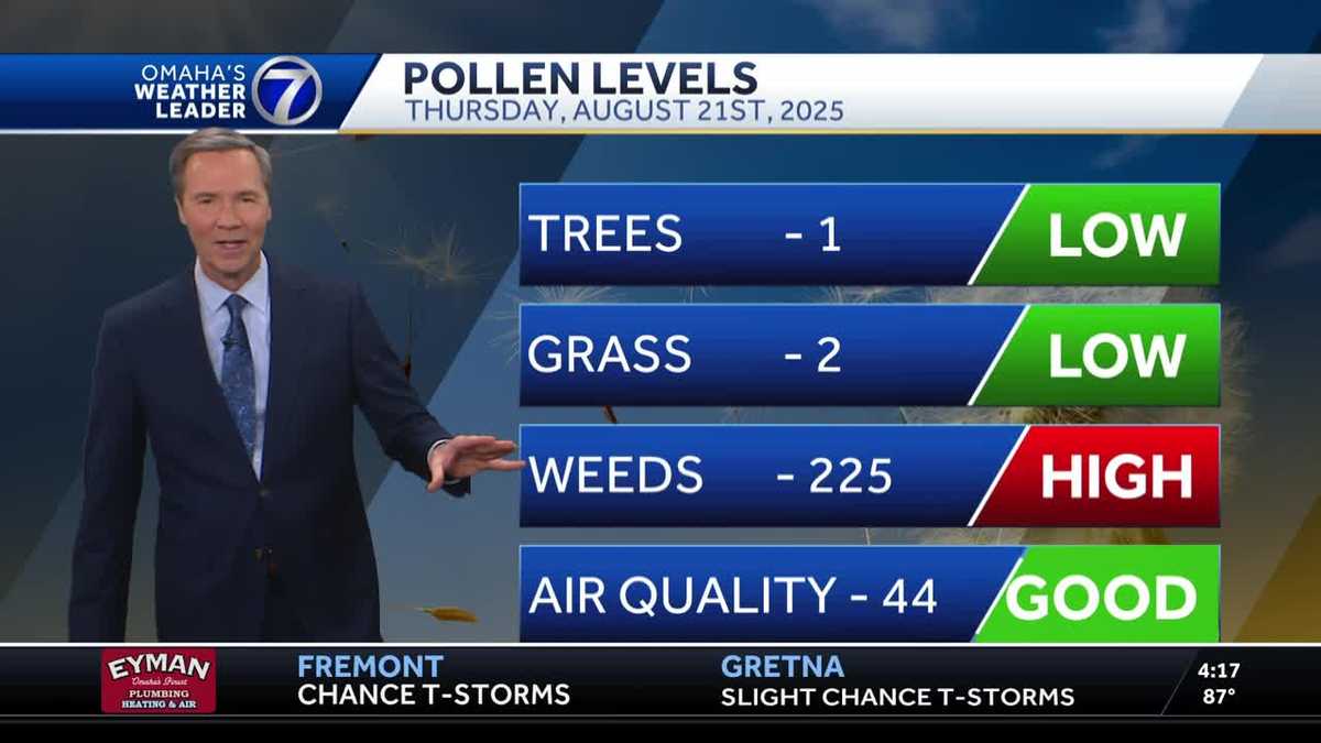 High weed pollen in the Omaha area with a rain chance Friday