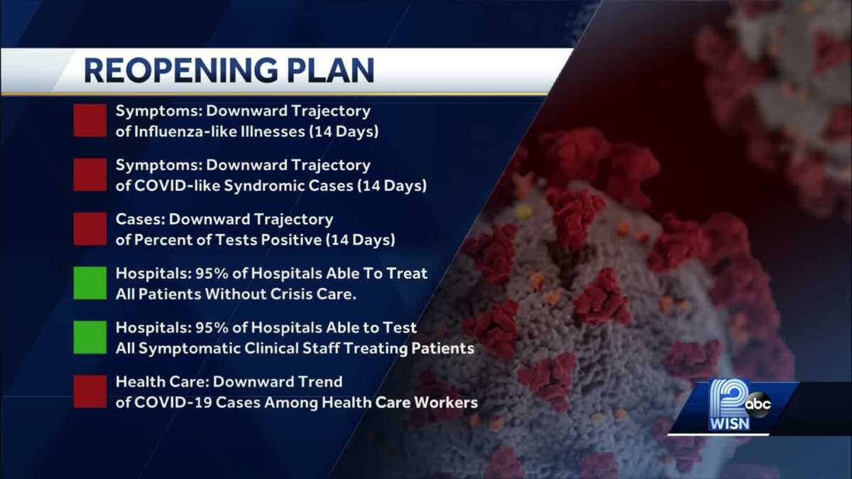 Wisconsin going backwards in reopening benchmarks