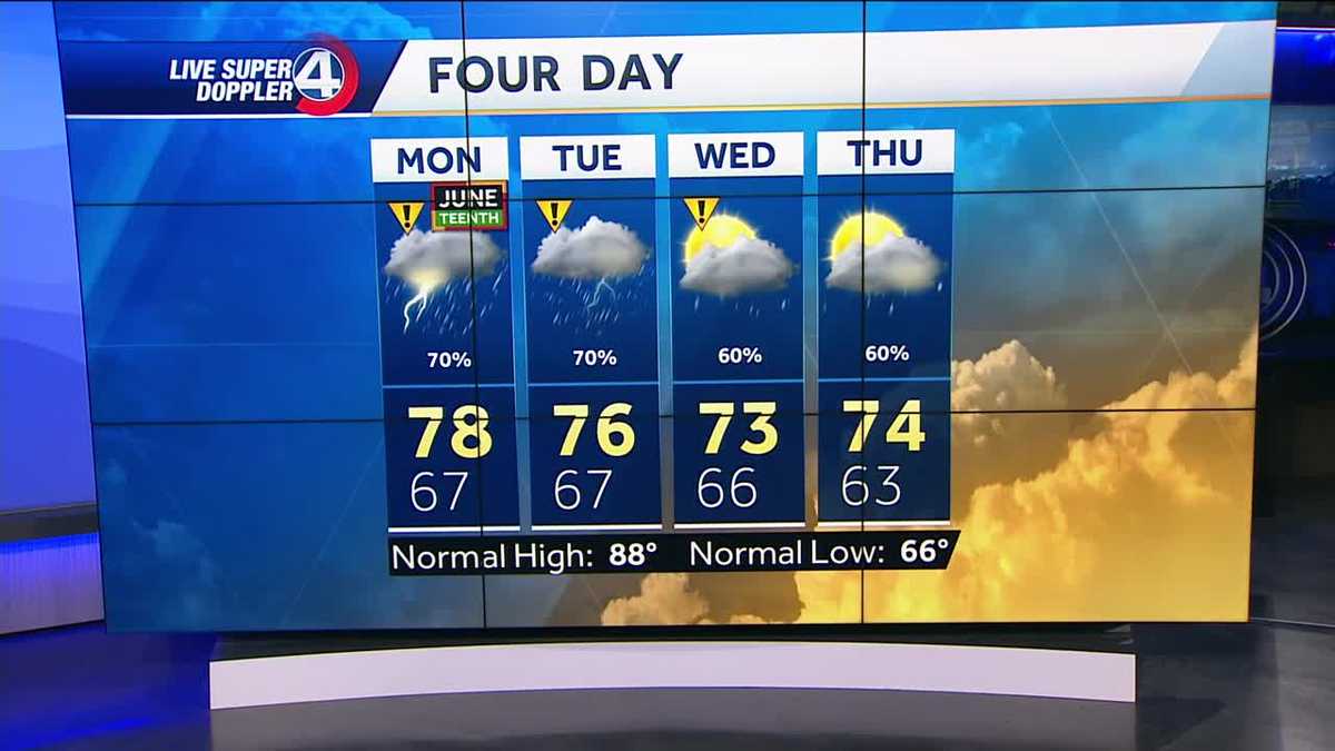 Videocast: Rainy week ahead
