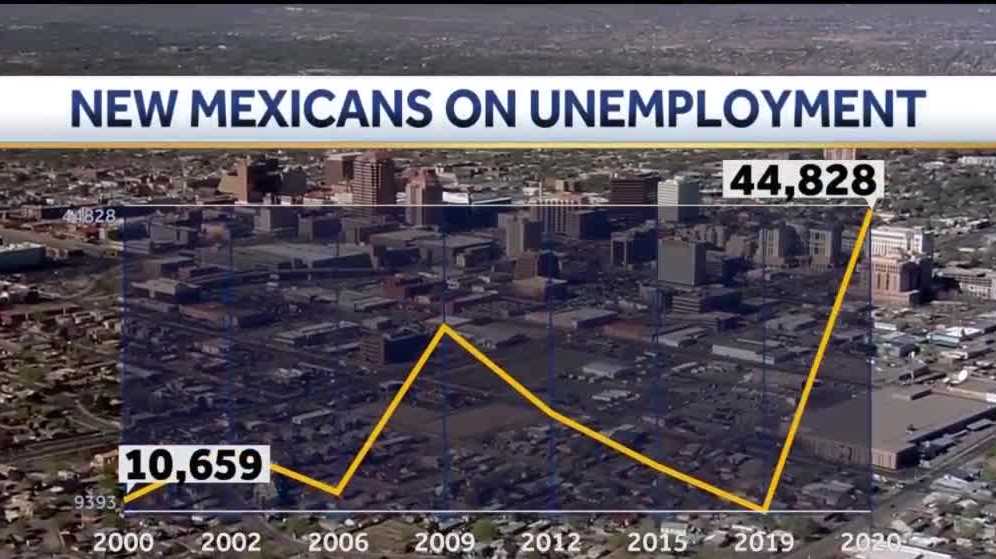 More than 44,000 New Mexicans on unemployment