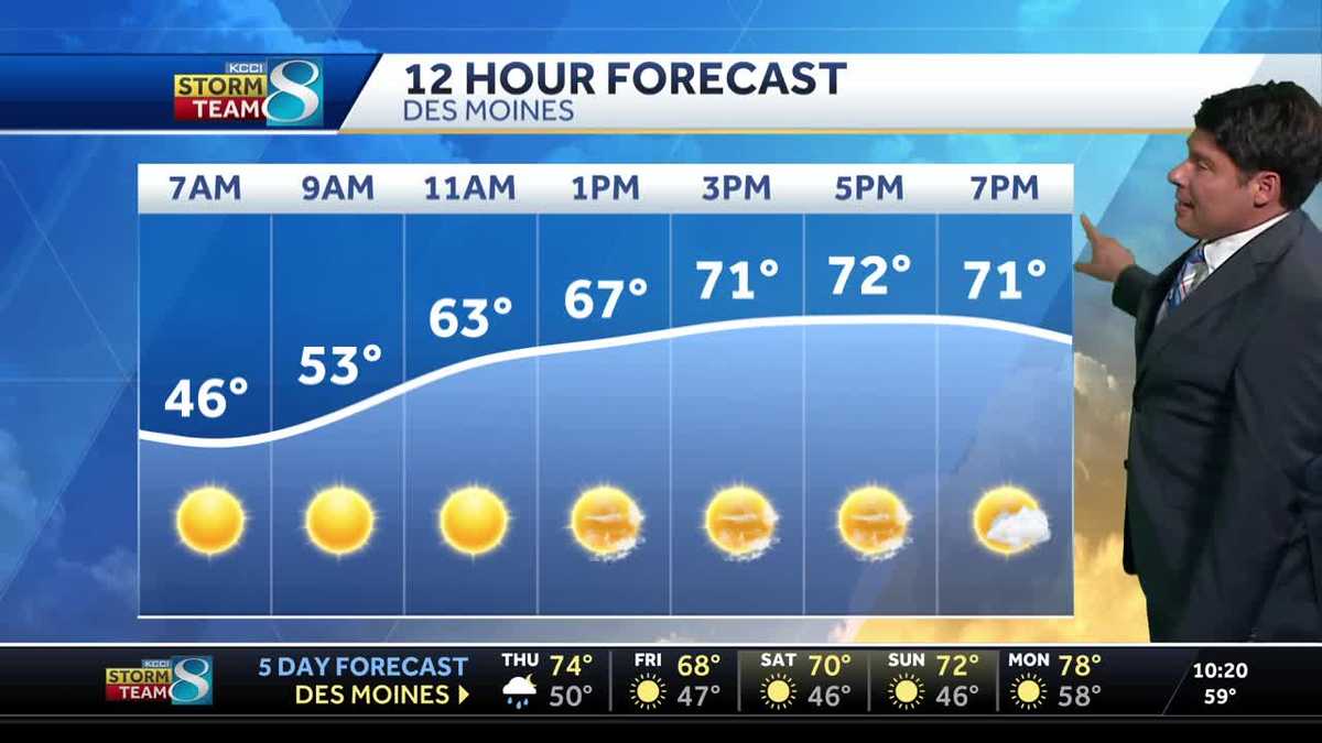 Des Moines weather: Storm chances bring a cooldown