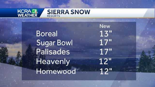 Cold mornings continue with more rain on the way