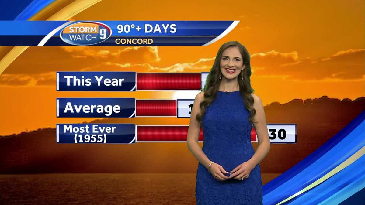 Watch: Hot weather continues