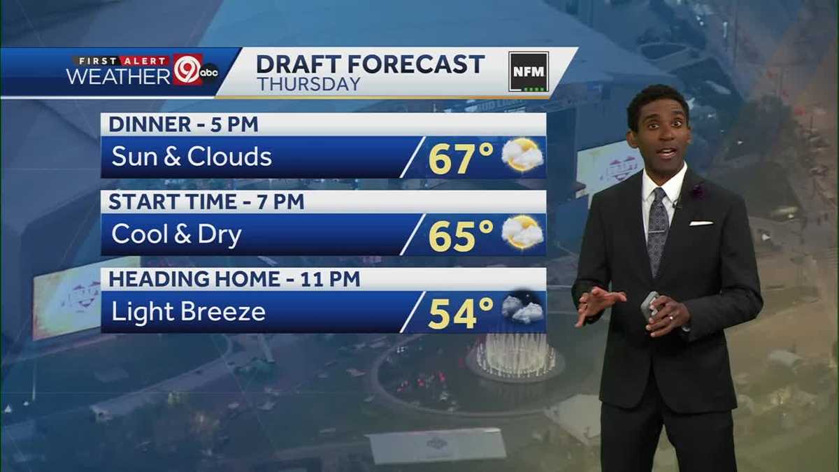 KC weather conditions stay dry and mild through Wednesday