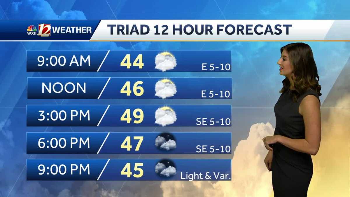 WATCH: Cloudy and Seasonable Monday, Spot Rain Overnight