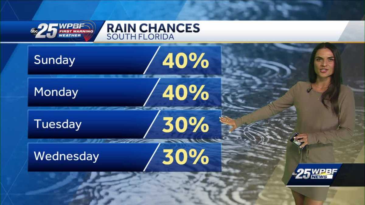 More rain this weekend