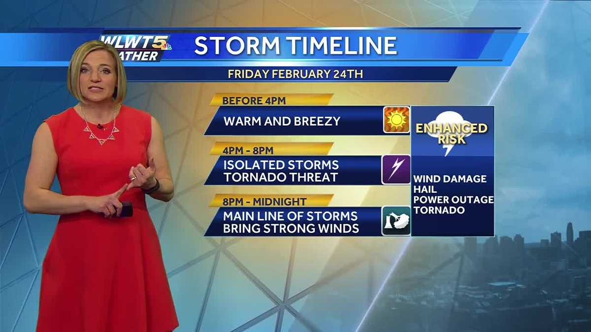 Sunshine Then Storms