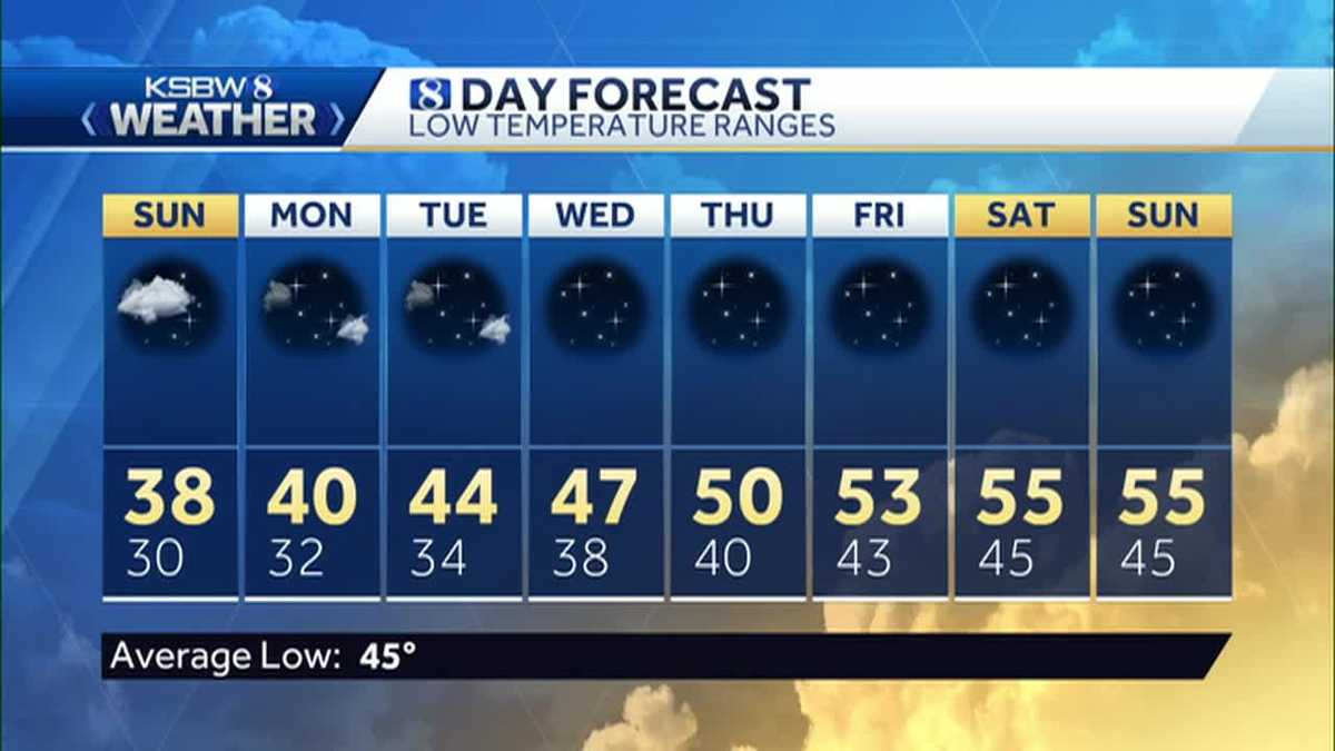 Saturday p.m KSBW Weather Forecast 03.24.18