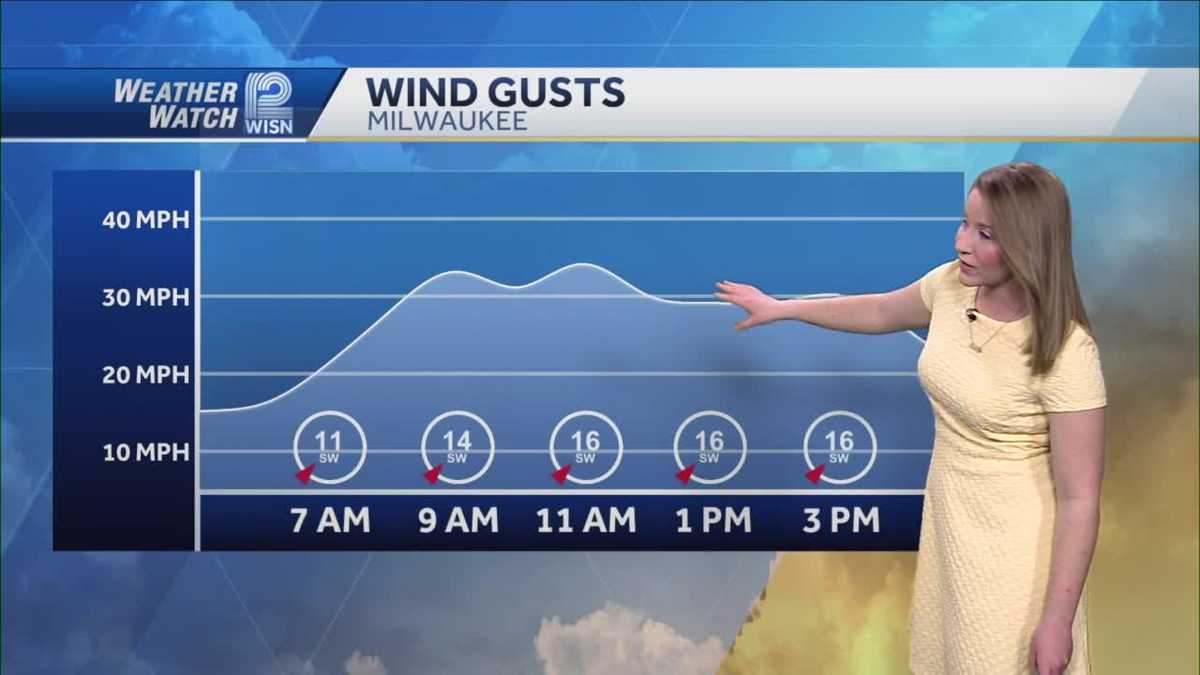 Weather: Wonderful weekend forecast