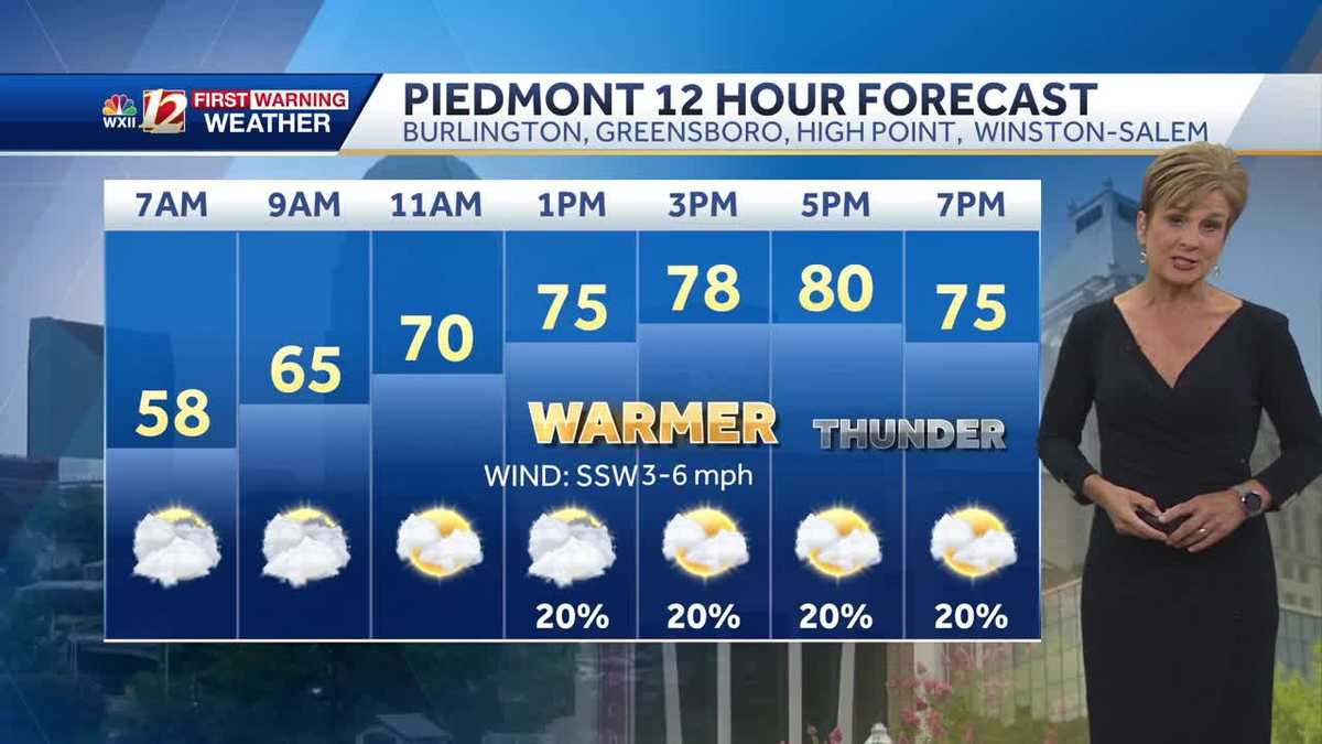 WATCH: Warmer Monday, isolated late day storms
