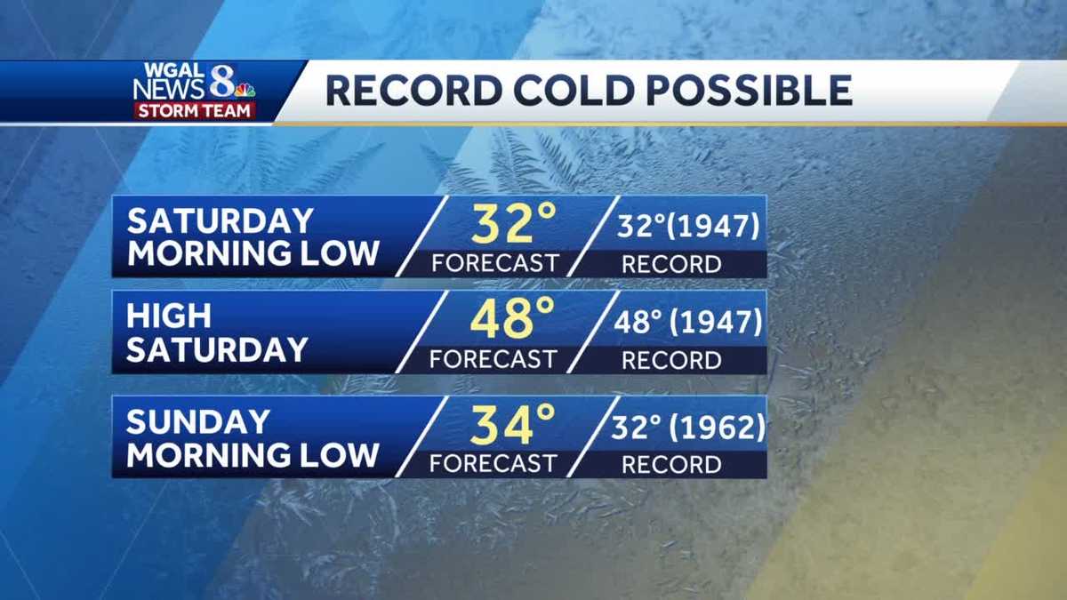 Freeze Warning Tonight; Near Record Cold