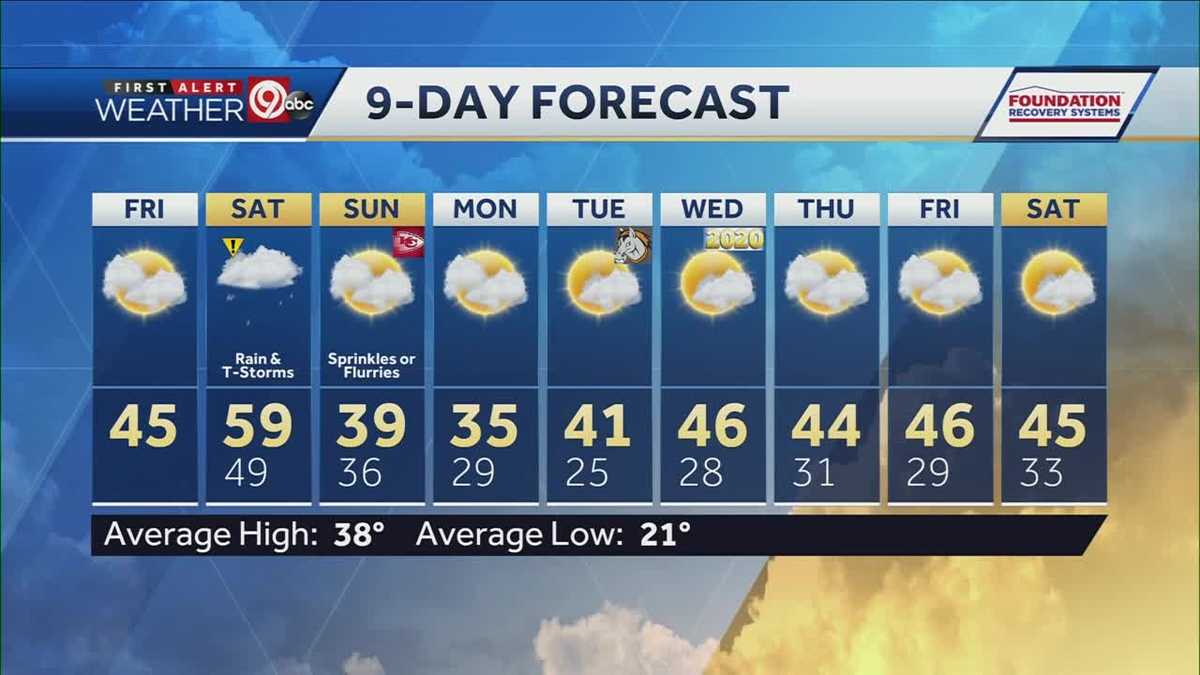 40s for Friday, storms possible Saturday