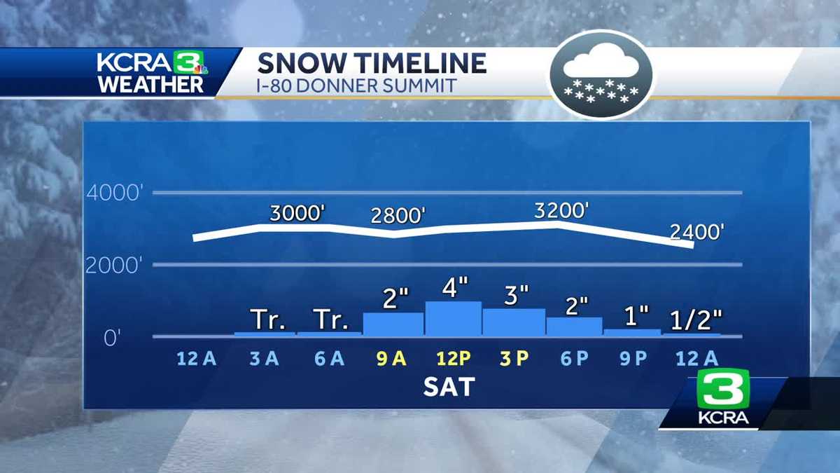 California hour-by-hour Sierra snow forecast this weekend