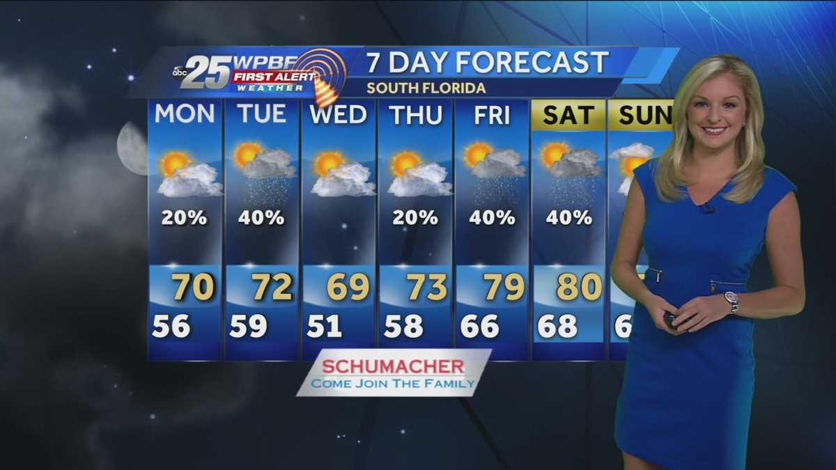 Taylor Grenda's Video Forecast