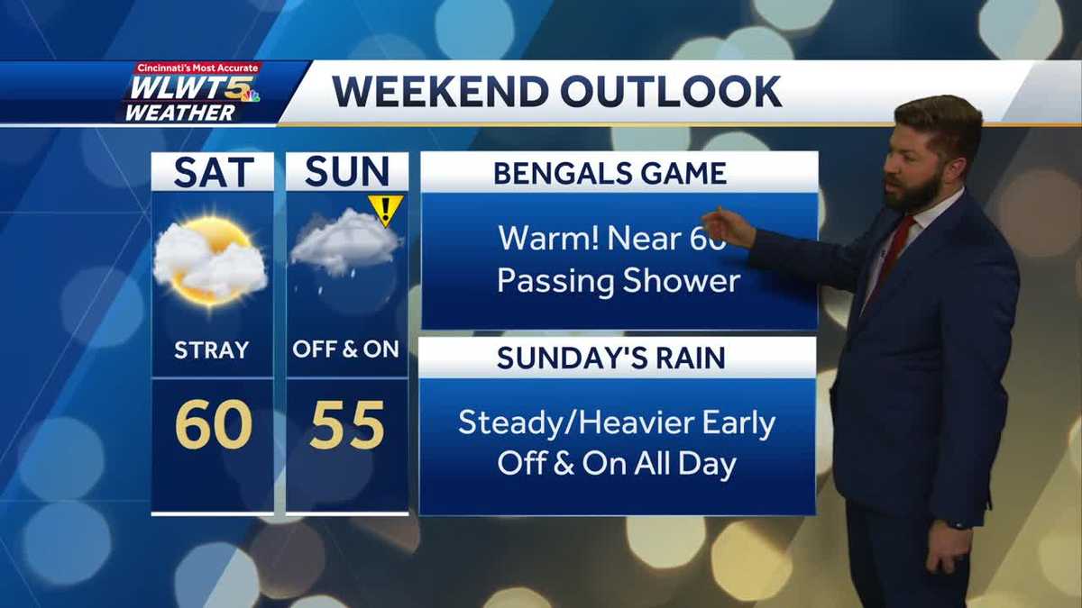 Watching weekend weather impacts