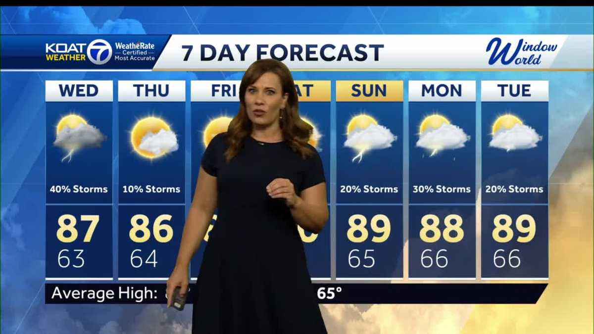 Brief break from storms Tuesday, but they return tomorrow!