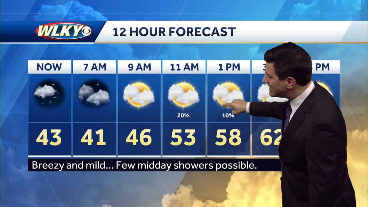 Breezy and mild, slight shower chances Thursday
